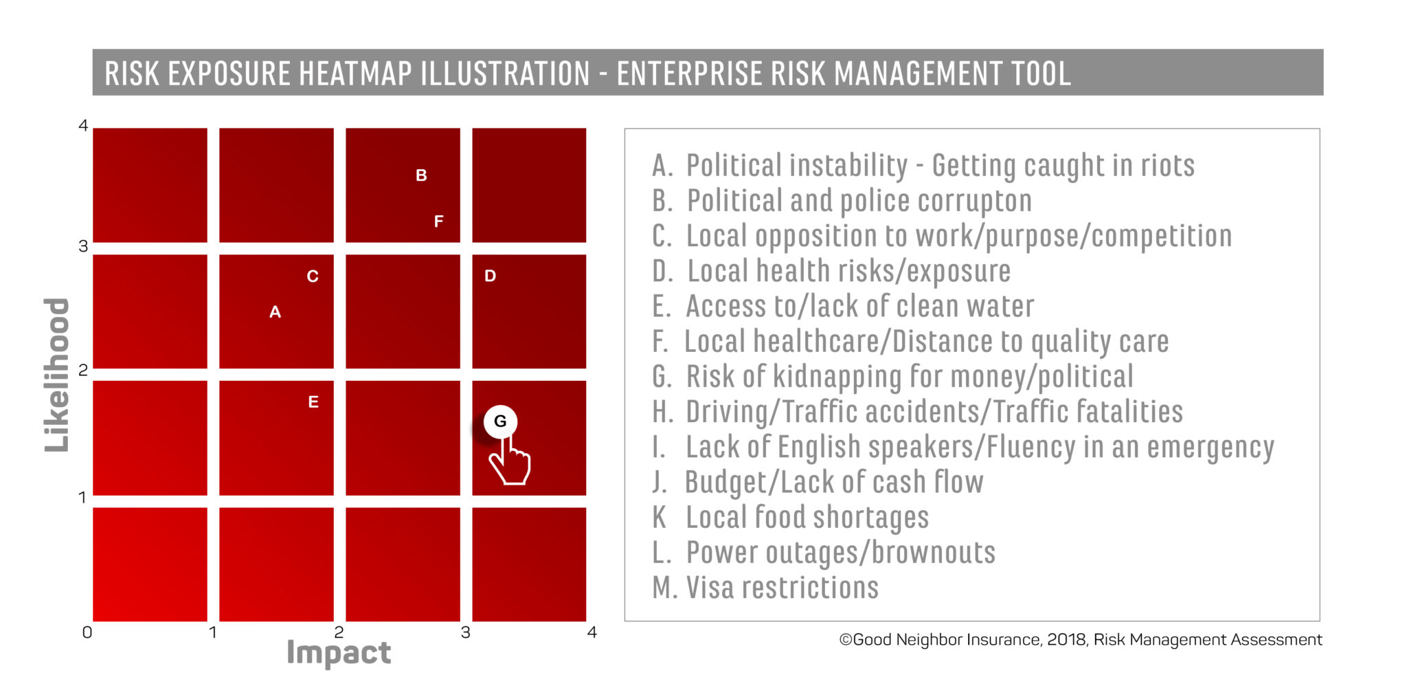 International Enterprise Risk Management - Good Neighbor Insurance