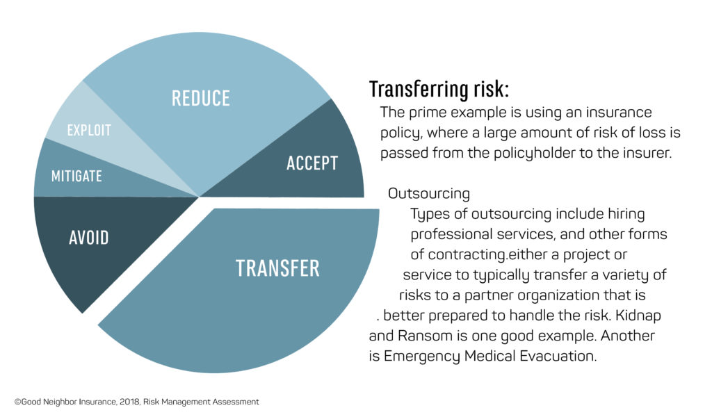 International Enterprise Risk Management - Good Neighbor Insurance