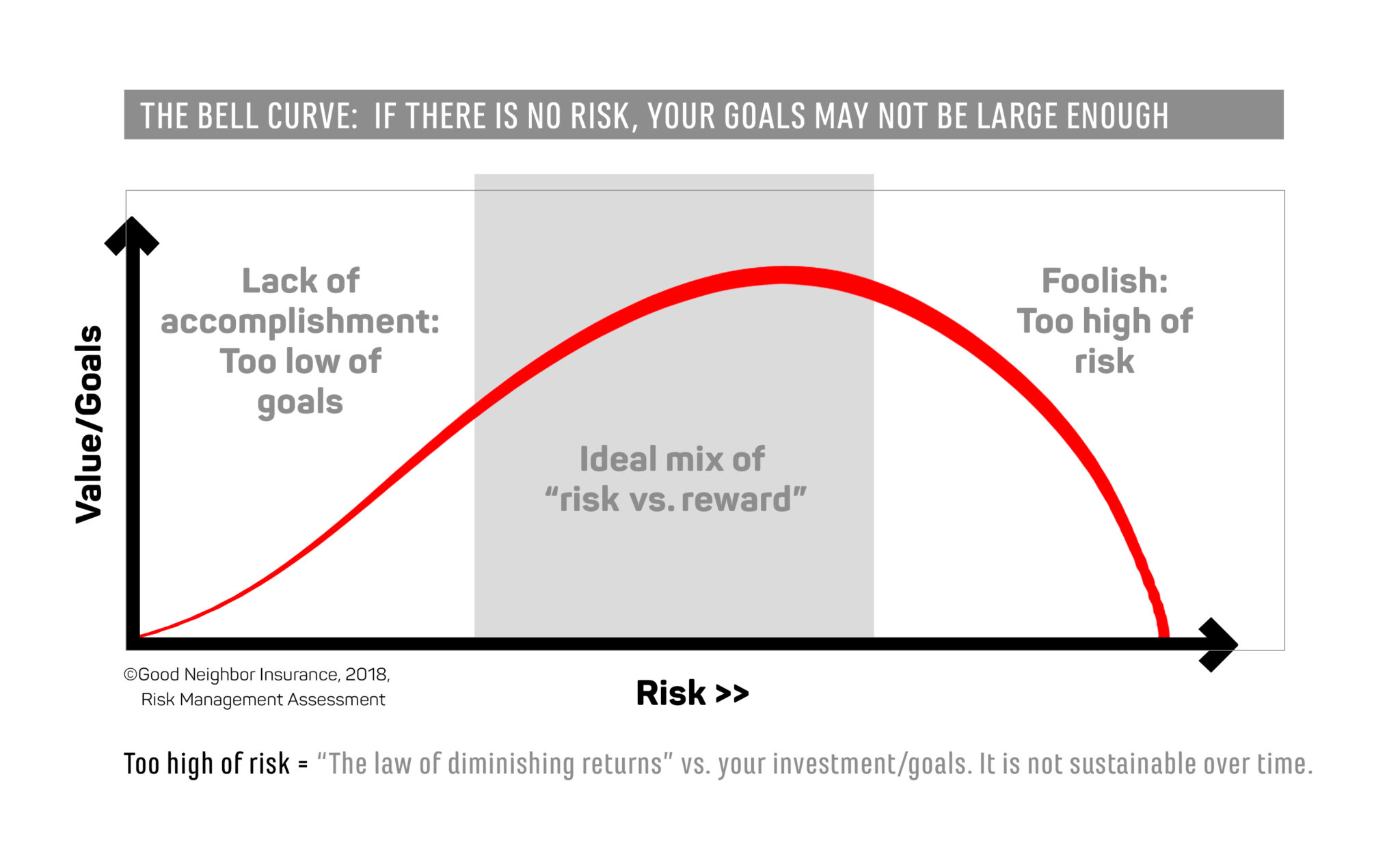 International Enterprise Risk Management - Good Neighbor Insurance