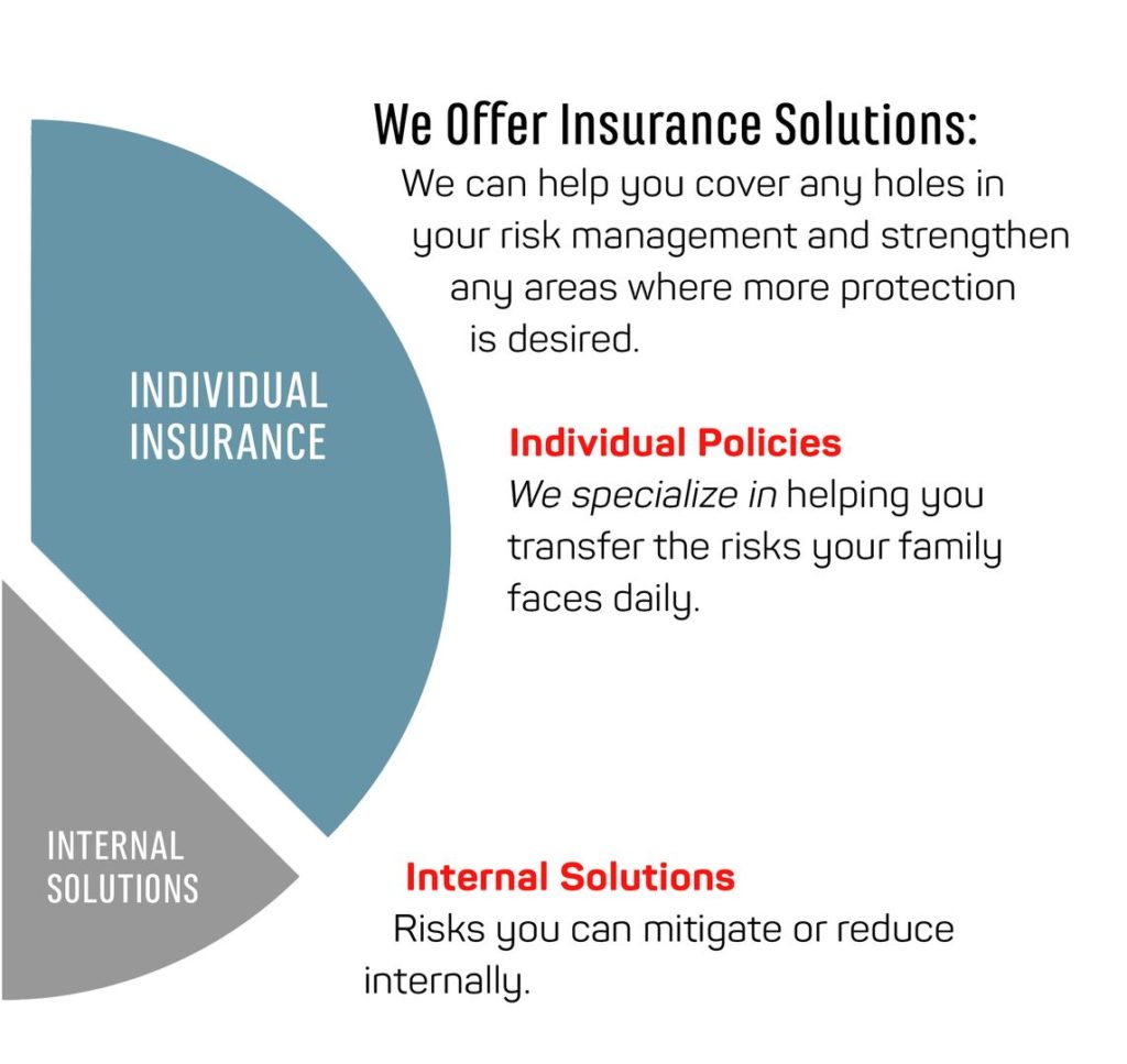International Enterprise Risk Management - Good Neighbor Insurance